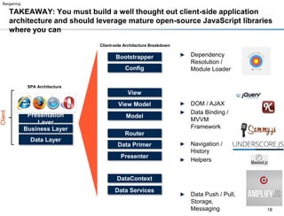 Five stages of grief: Evolving a multi-page web app to a single page application | PPT
