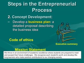 Five stages_of_the_entrepreneurial_process | PPT