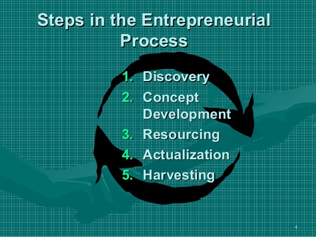 Five stages_of_the_entrepreneurial_process