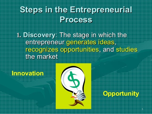 Five stages_of_the_entrepreneurial_process