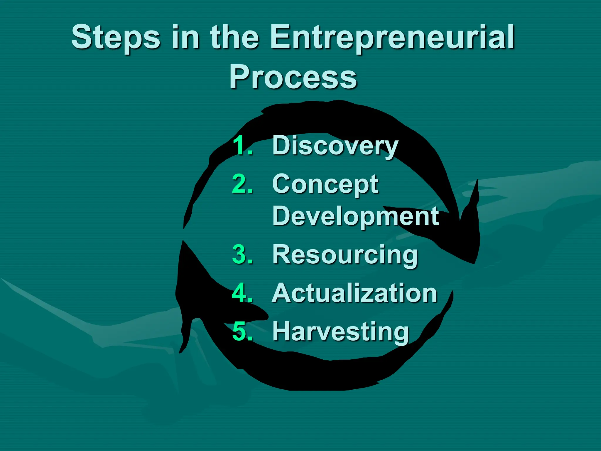 Five Stages of the Entrepreneurial Process.ppt
