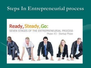 Five Stages of the Entrepreneurial Process.ppt