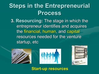 Five Stages of the Entrepreneurial Process.ppt