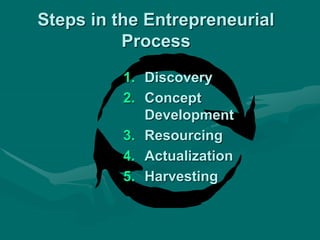 Five Stages of the Entrepreneurial Process.ppt