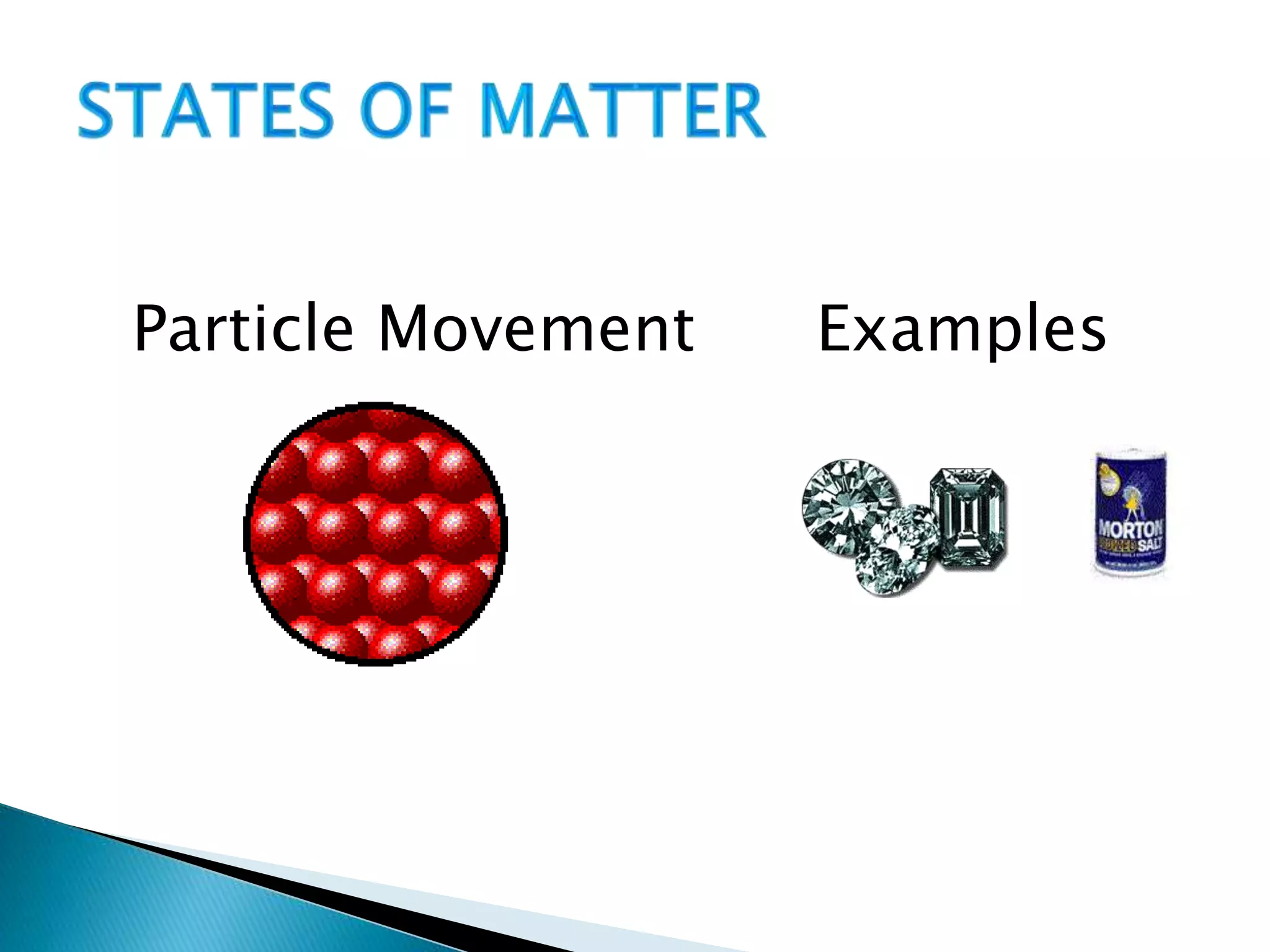 Five states of matter | PPSX