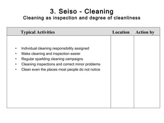 Five s technique | PPT