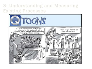 Five Step Methodology To Implement Bpr | PPT | Computer Software and Applications | Computing