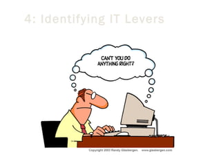 Five Step Methodology To Implement Bpr | PPT | Computer Software and Applications | Computing