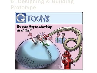 Five Step Methodology To Implement Bpr | PPT | Computer Software and Applications | Computing