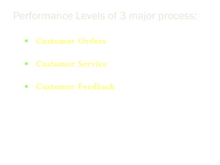 Five Step Methodology To Implement Bpr | PPT | Computer Software and Applications | Computing