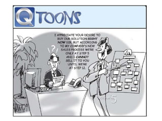 Five Step Methodology To Implement Bpr | PPT | Computer Software and Applications | Computing