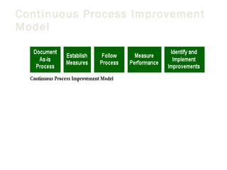 Five Step Methodology To Implement Bpr | PPT | Computer Software and Applications | Computing