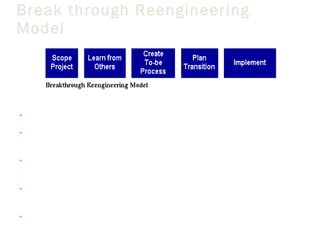 Five Step Methodology To Implement Bpr | PPT
