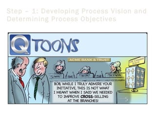 Five Step Methodology To Implement Bpr | PPT