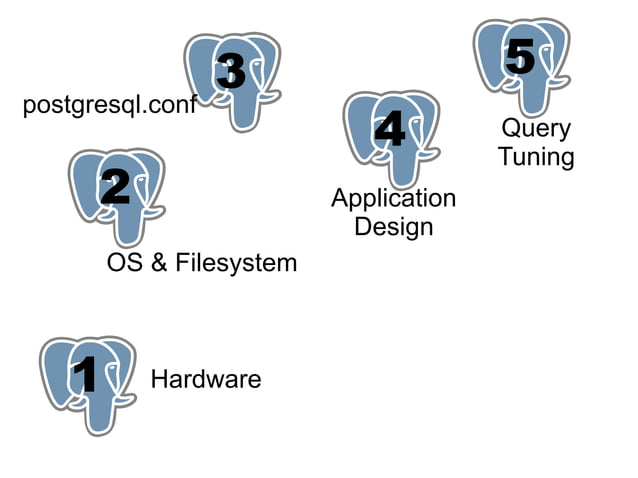 5 Steps to PostgreSQL Performance | PDF | Databases | Computer Software and Applications