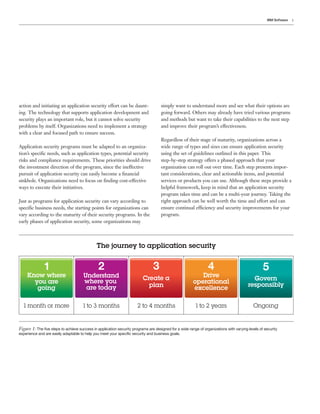 Five steps to achieve success with application security | PDF