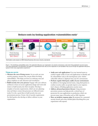 Five steps to achieve success with application security | PDF