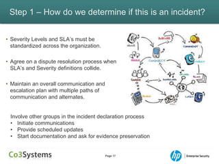 5 Steps to Improve Your Incident Response Plan | PDF