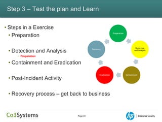 5 Steps to Improve Your Incident Response Plan | PDF