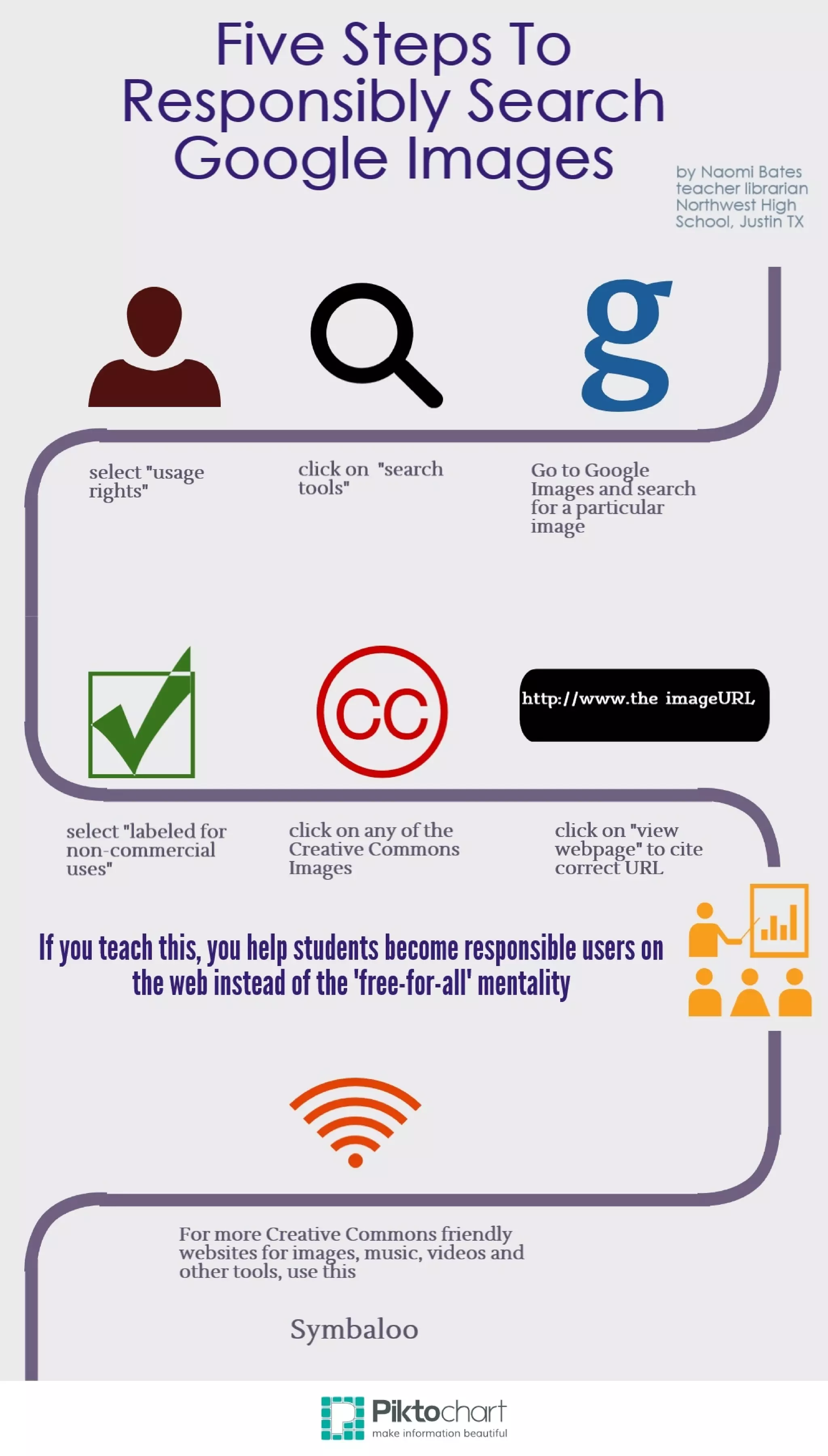 Five Steps to Responsibly Using Google Images: Infographic | PDF