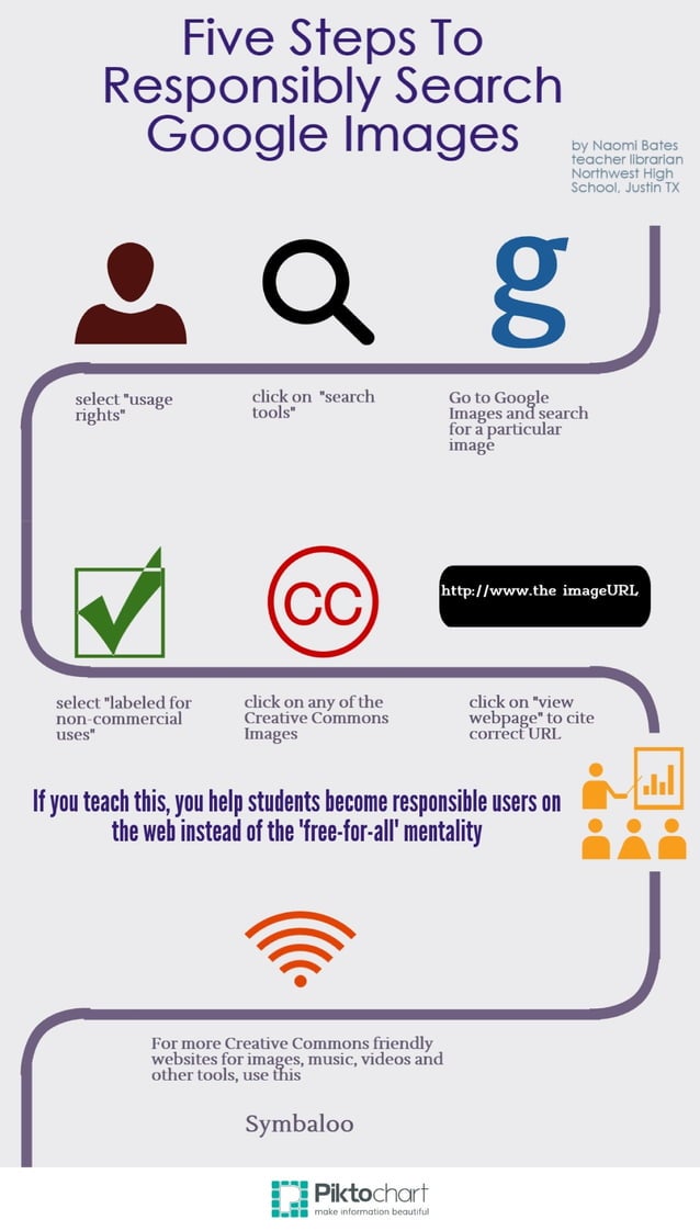 Five Steps to Responsibly Using Google Images: Infographic | PDF