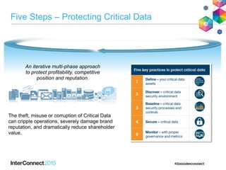 5 Steps to Securing Your Company's Crown Jewels | PDF