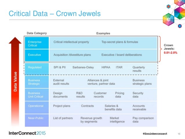 5 Steps to Securing Your Company's Crown Jewels