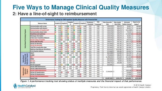 Five Strategies for Easing the Burden of Clinical Quality Measures