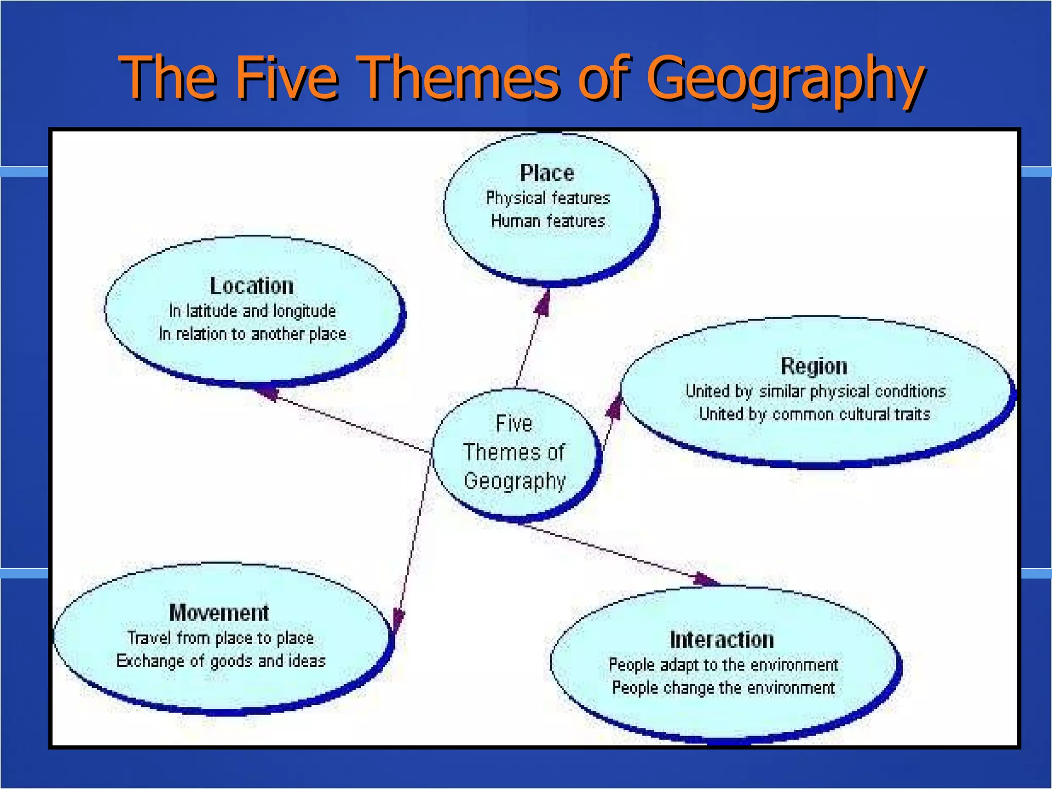 Five themes of geography | PPT