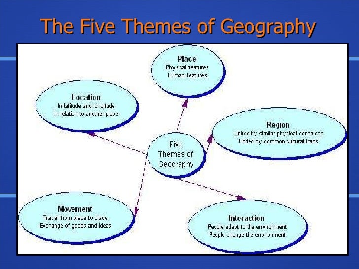 Five Themes Of Geography Five Themes Of Geography