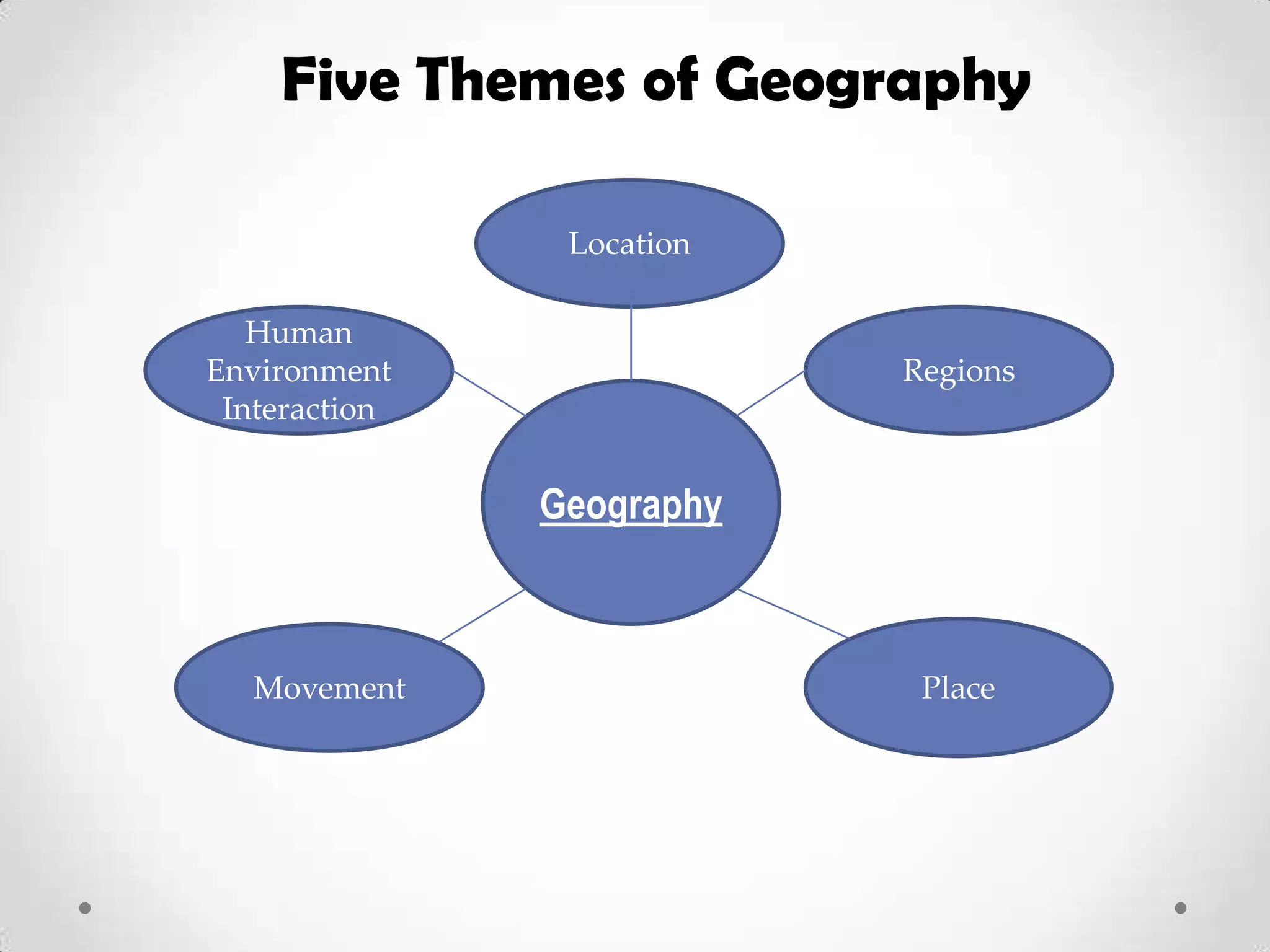 Five themes of geography PowerPoint | PPTX