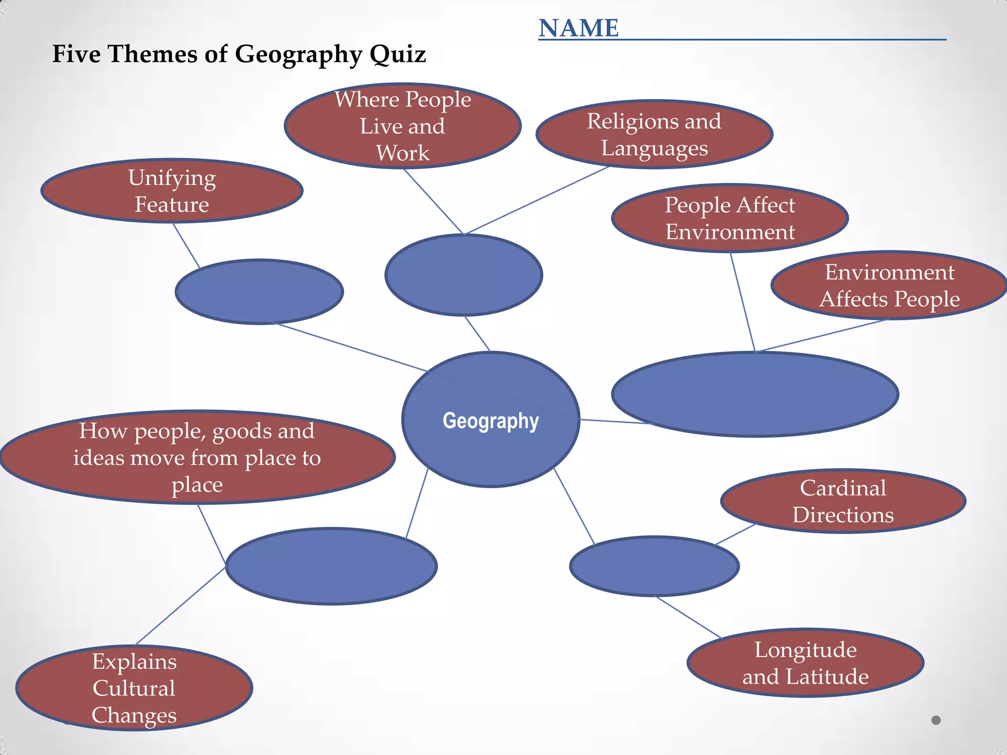 Five themes of geography PowerPoint | PPTX