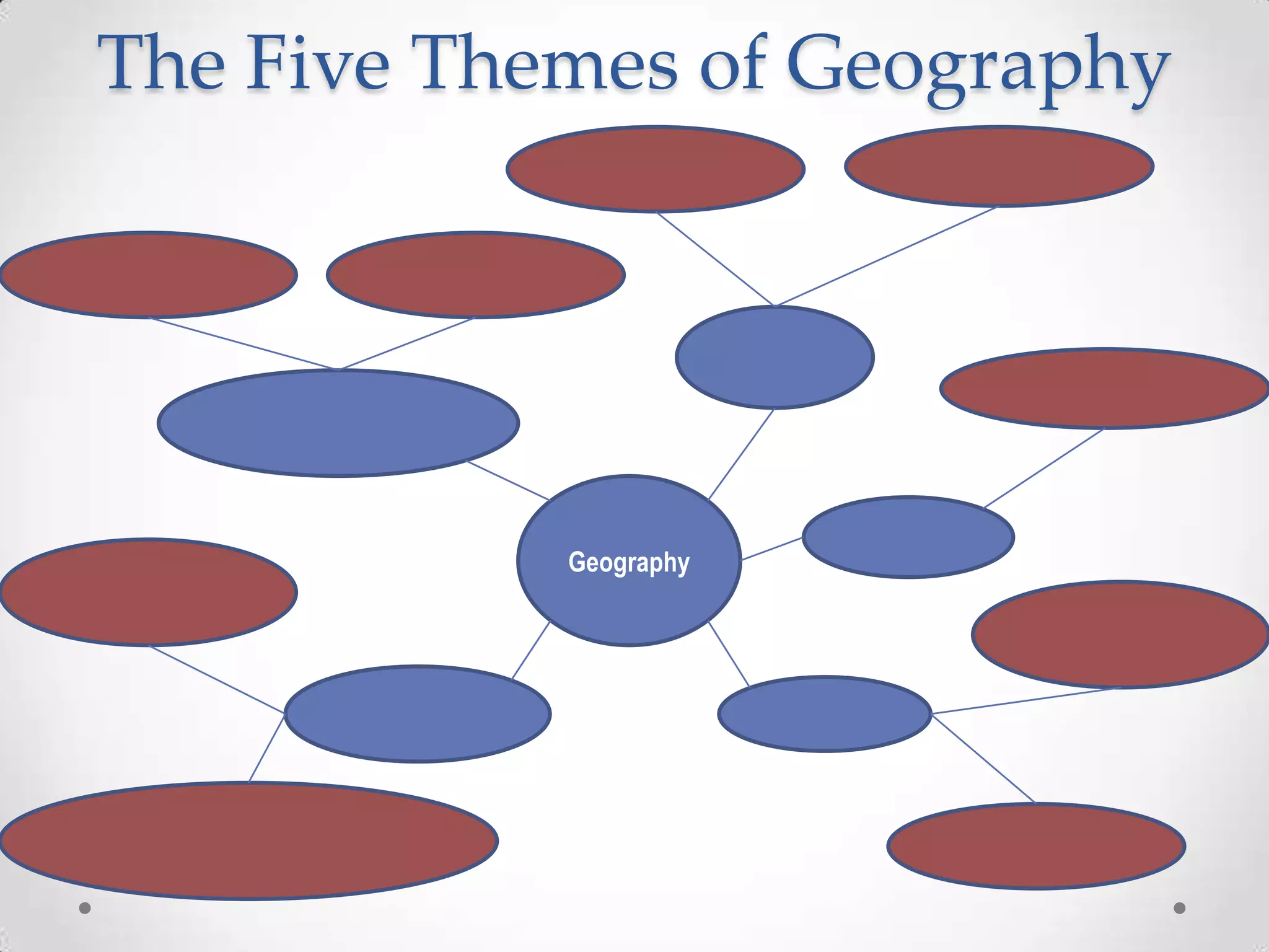 Five themes of geography PowerPoint | PPTX | Geography | Science