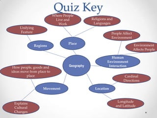 Five themes of geography PowerPoint | PPTX | Geography | Science