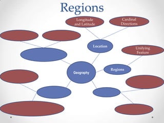 Five themes of geography PowerPoint | PPTX