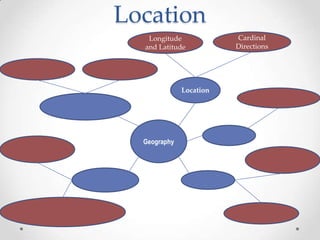 Five Themes of Geography Lecture | PPTX