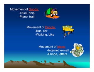 FiveThemesofGeographyReview.pptx