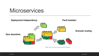 Five tips for performant microservices on quarkus | PPT