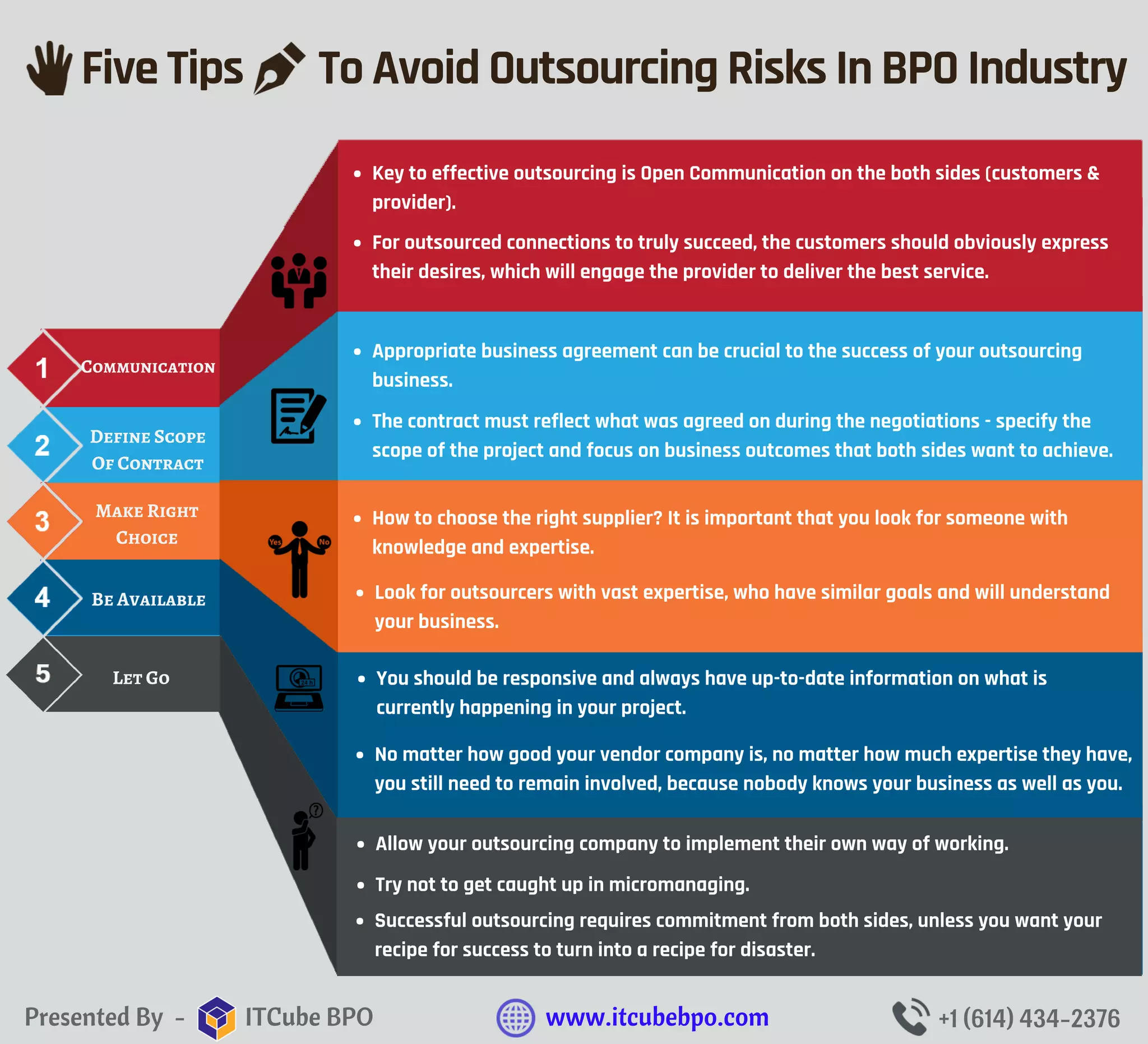 Five tips on how to avoid outsourcing risks in bpo industry. | PPT