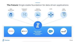 Fivetran | PDF