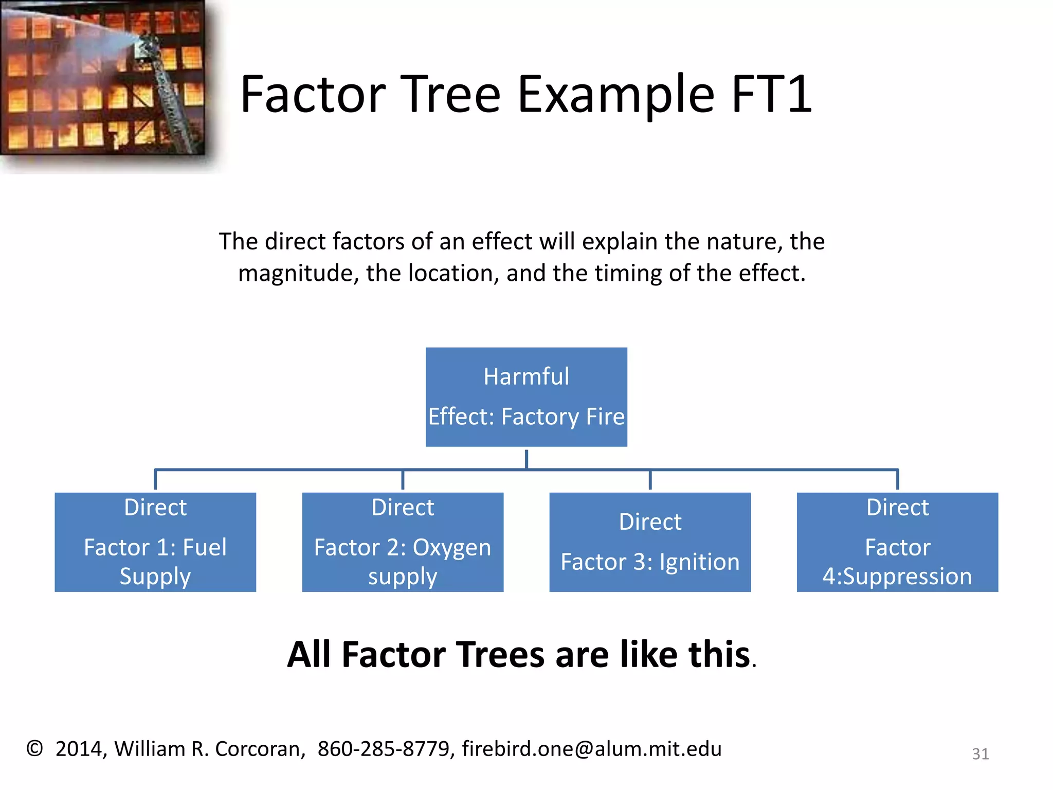 Five types of factor building blocks with case study 2014.05.05.0730 ...