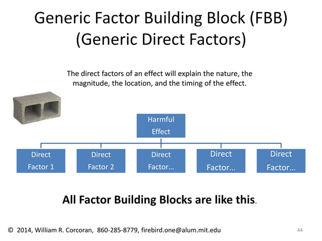 Five types of factor building blocks with case study 2014.05.05.0730 ...