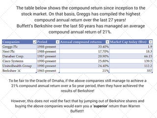 Five 'unheard' of businesses that beat warren buffett's berkshire ...