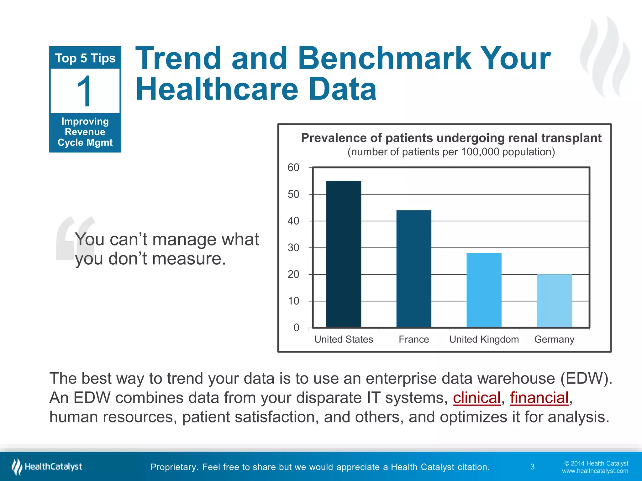 Five Ways For Improving Hospital Revenue Cycle Management | PPTX