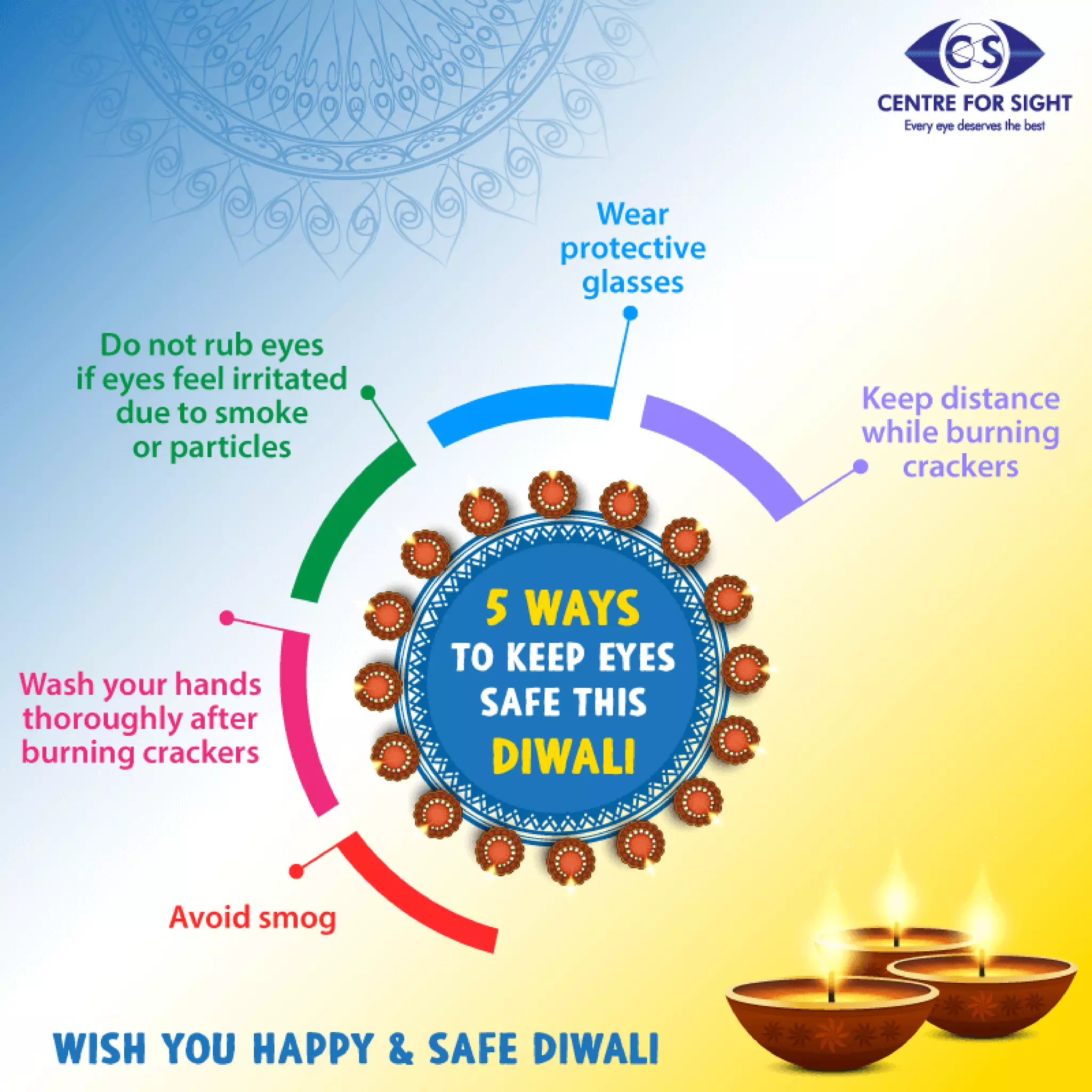 Five ways to keep your eyes safe this diwali | PDF
