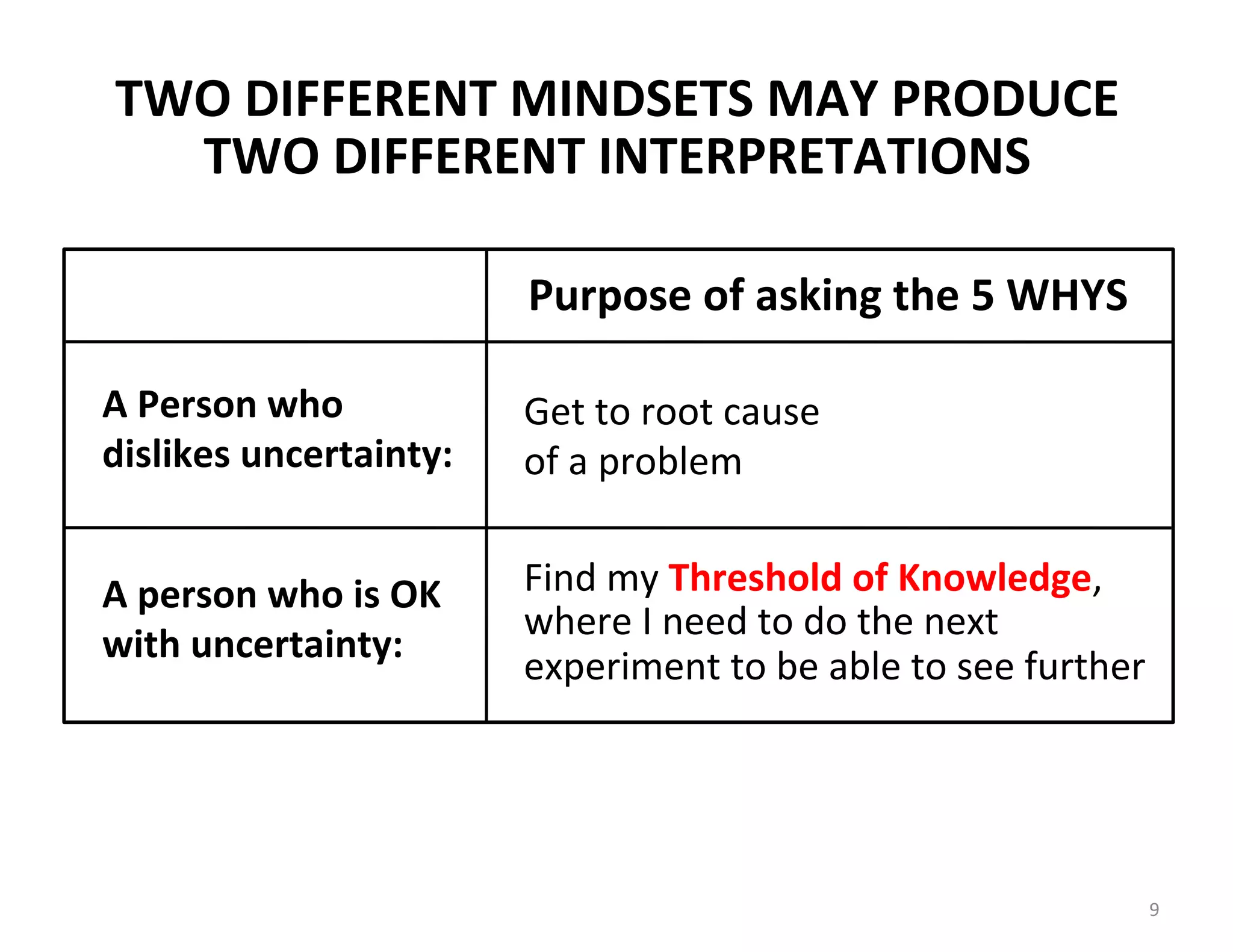 The Five Whys - Are We Doing it Wrong? | PPTX