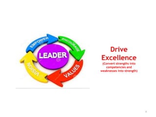 The Winning Formulae for Leadership Excellence | PPTX