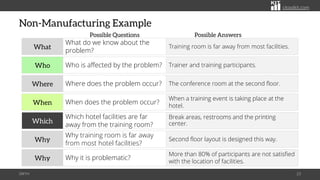 The 5W1H Approach: Asking Simple Questions For Great Results | PDF