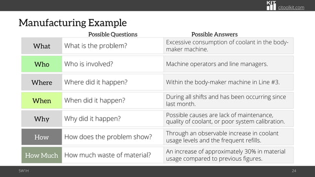 The 5W1H Approach: Asking Simple Questions For Great Results | PDF ...