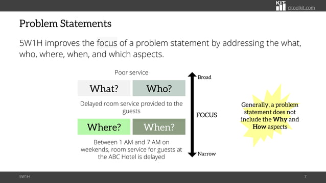 The 5W1H Approach: Asking Simple Questions For Great Results | PDF ...